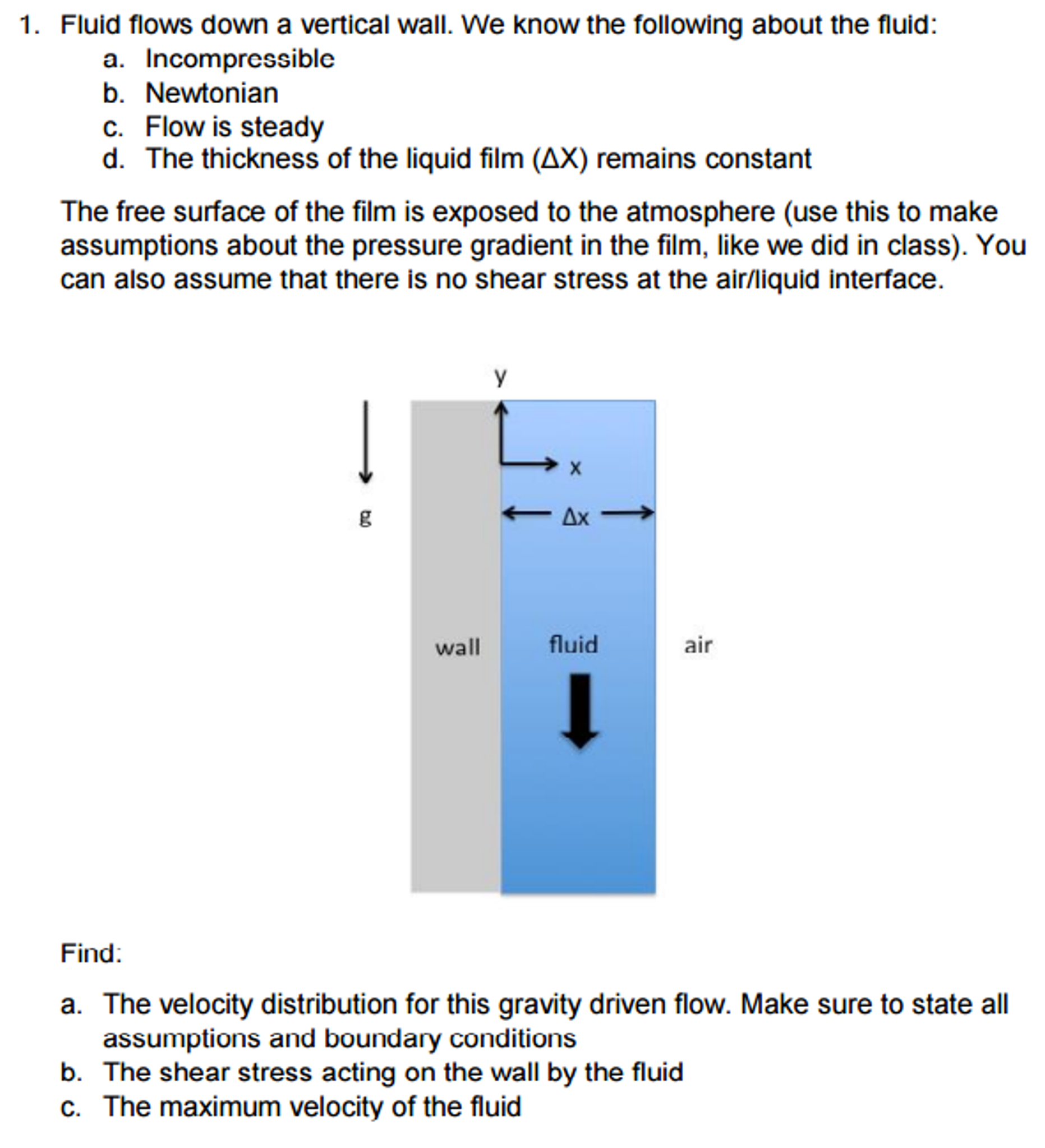 Fluid flows down a vertical wall. We know the | Chegg.com