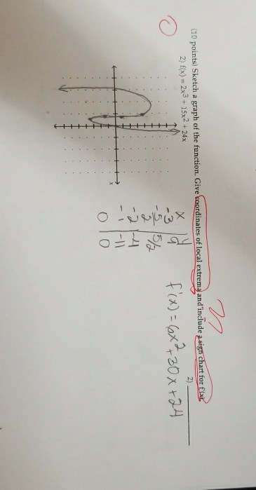 Solved Sketch A Graph Of The Function Give Coordinates O 3856