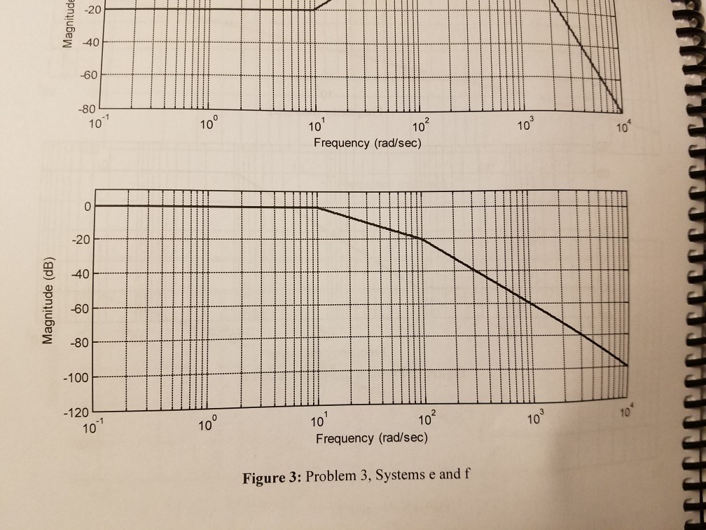 Solved block components plot (magnitude and phase) by adding | Chegg.com