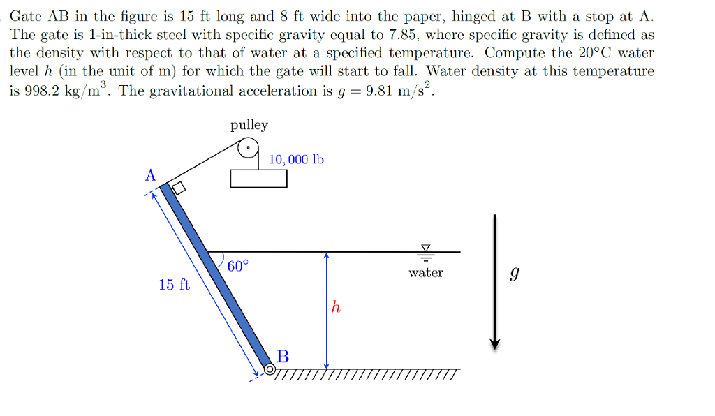 Solved Gate AB in the figure is 15 ft long and 8 ft wide | Chegg.com