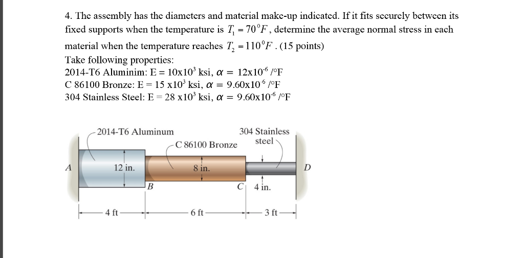 Solved The assembly has the diameters and material make-up | Chegg.com