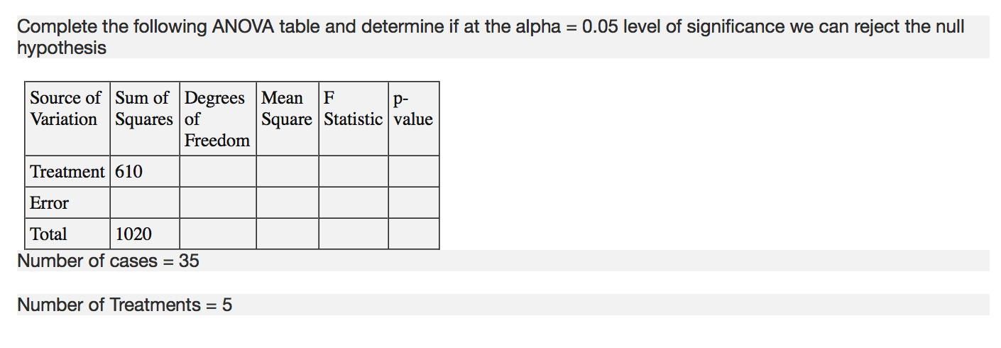 Solved Complete the following ANOVA table and determine if | Chegg.com