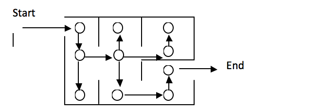 Maze Problem Draw a network corresponding to the | Chegg.com