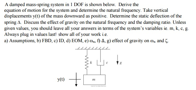 Solved A damped mass-spring system in 1 DOF is shown below. | Chegg.com