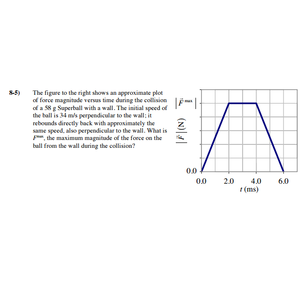 Solved 8-5 The figure to the right shows an approximate plot | Chegg.com