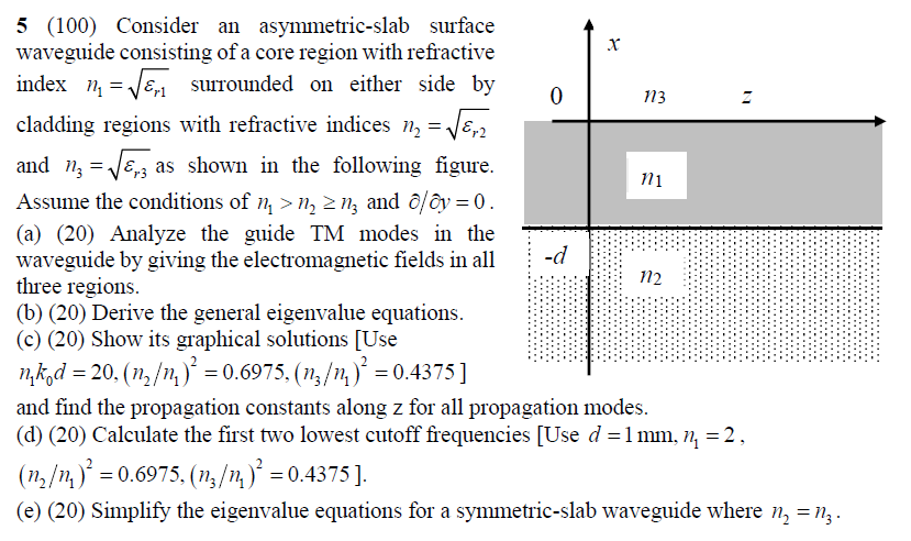 5 (100) Consider an asymmetric-slab surface waveguide | Chegg.com