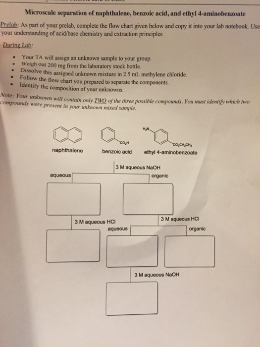 Solved As part of your prelab, complete the flow chart given | Chegg.com