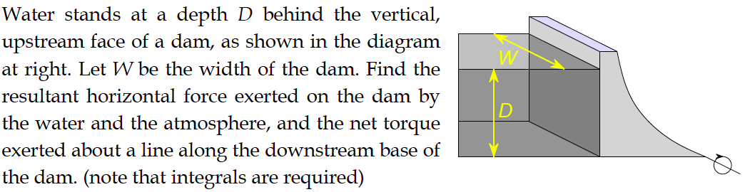 Solved Water stands at a depth D behind the vertical, | Chegg.com