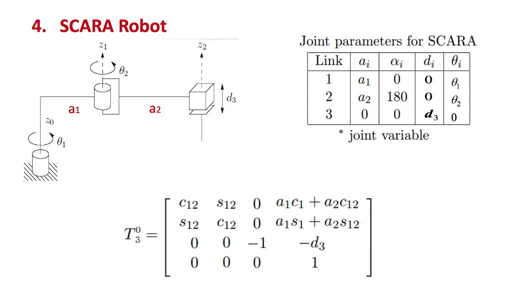 4. SCARA Robot Joint parameters for SCARA ? ~ d3 42 | | Chegg.com