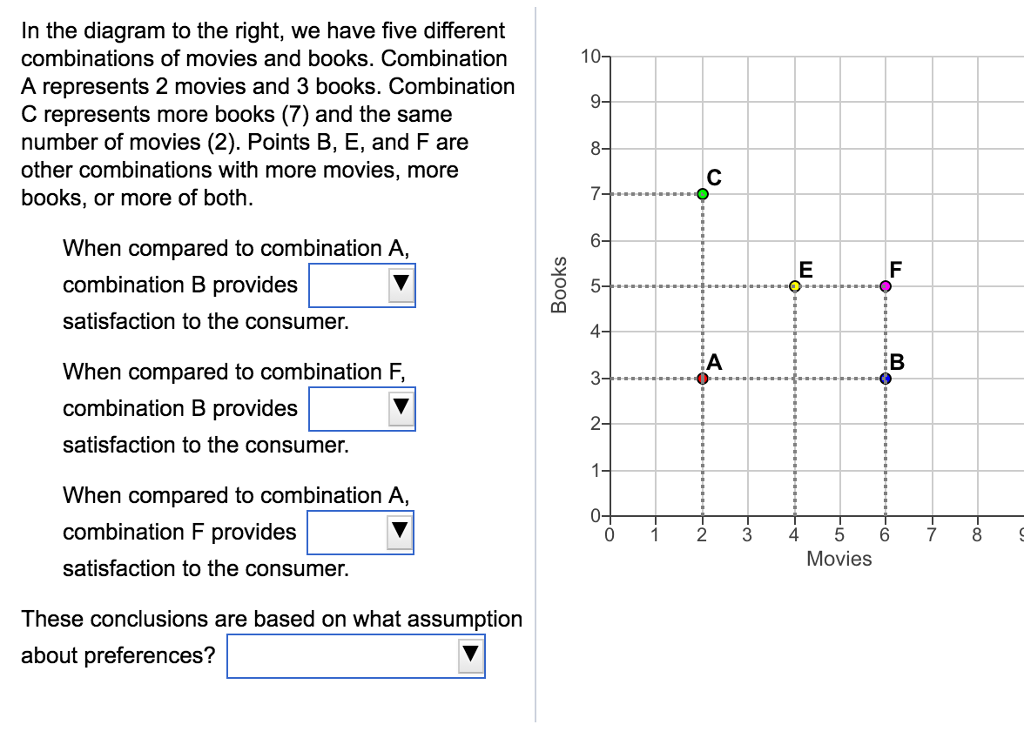 Solved In the diagram to the right, we have five different | Chegg.com