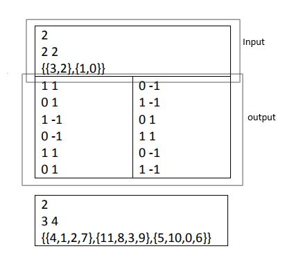Solved what would be the procedure for an multi-dimensional | Chegg.com