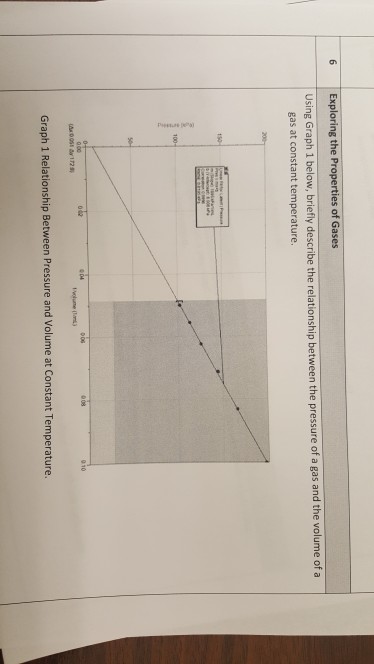 Solved 6 Exploring the Properties of Gases Using Graph 1 | Chegg.com