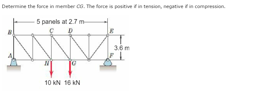 Solved Determine the force in member CG. The force is | Chegg.com