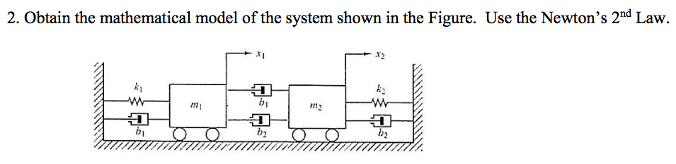 Solved Obtain the mathematical model of the system shown in | Chegg.com