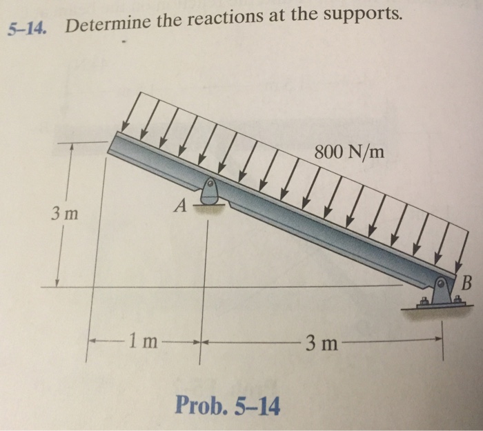 Solved Prob. 5-20 5-21. The uniform rod AB has a mass of 40 | Chegg.com