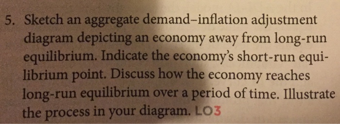 Solved Sketch an aggregate demand-inflation adjustment | Chegg.com