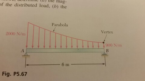 Solved ul anu locatiol &f the resultant of the distri | Chegg.com
