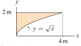 Solved Please help with y(bar), as well as is the method I | Chegg.com