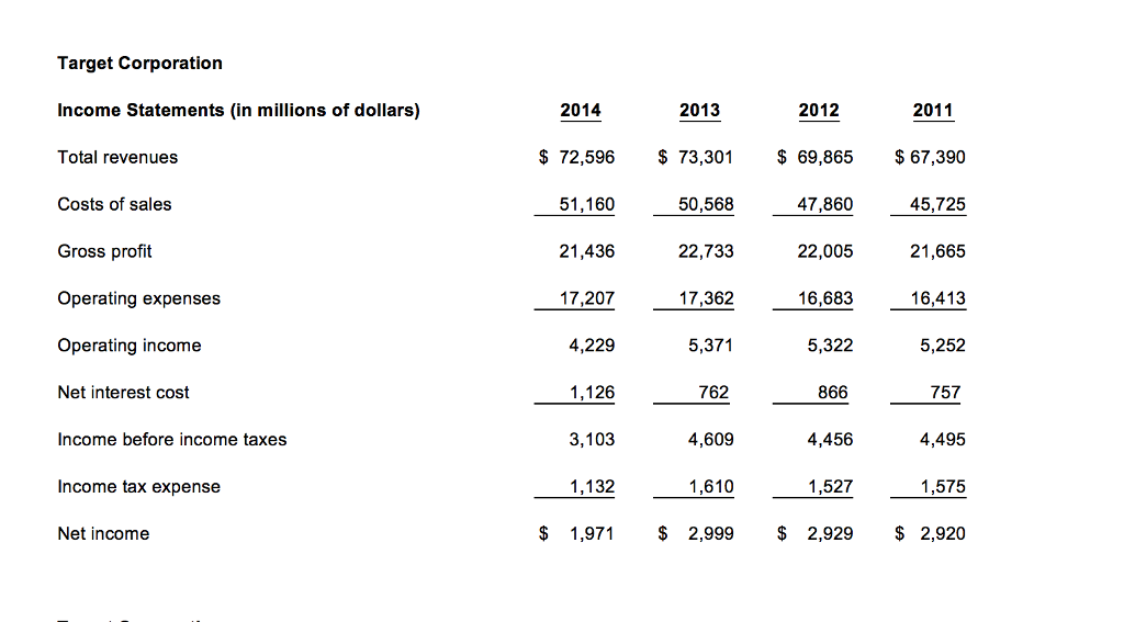 Solved You chair the Board of Directors at Target | Chegg.com