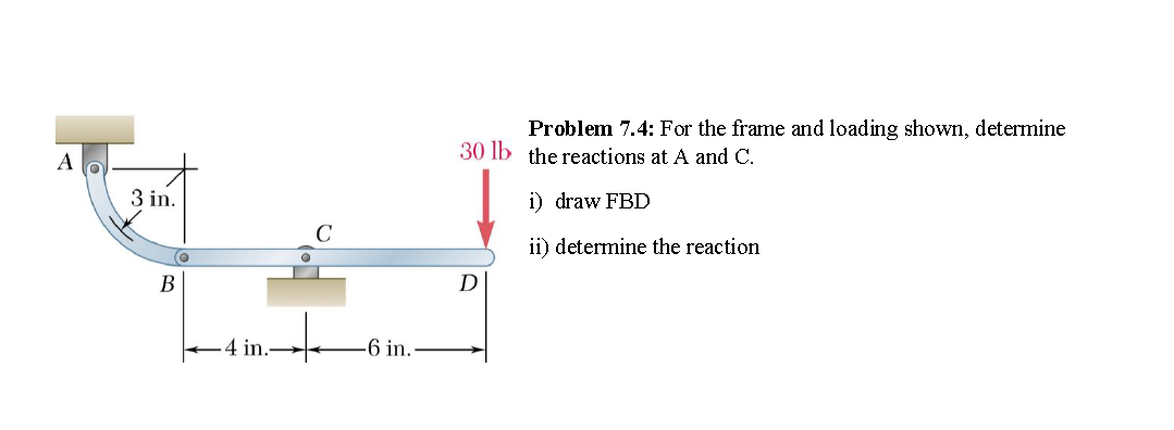 Problem 7.4: For the frame and loading shown, | Chegg.com