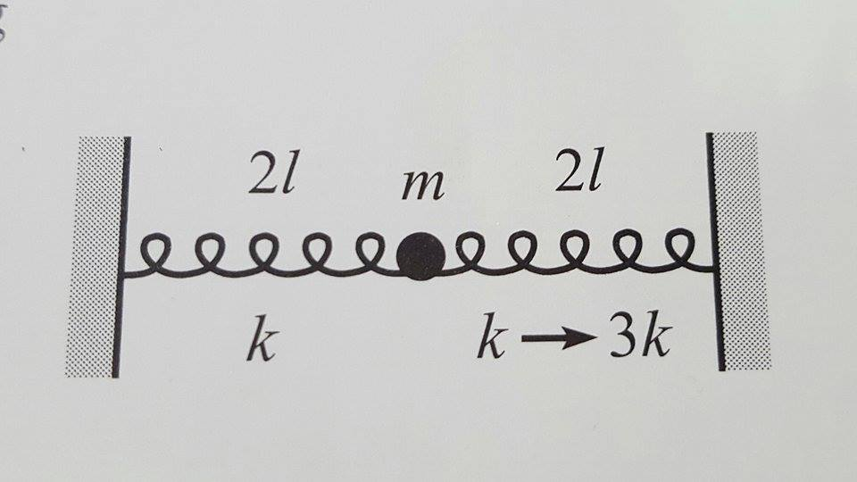 Solved Two springs each have spring constant k and | Chegg.com