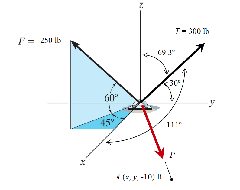 Solved a.) Express F in Cartesian vector form.b.) Express T | Chegg.com Solved a.) Express F in Cartesian vector form.b.) Express T | Chegg.com
