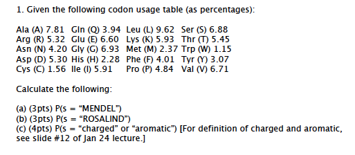 1. Given the following codon usage table (as | Chegg.com