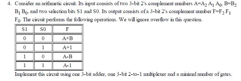 Solved Consider an arithmetic circuit. Its input consists of | Chegg.com