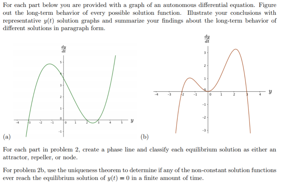 Solved For each part below you are provided with a graph of | Chegg.com