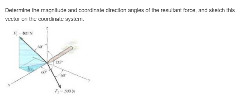 Solved Determine the magnitude and coordinate direction | Chegg.com Solved Determine the magnitude and coordinate direction | Chegg.com