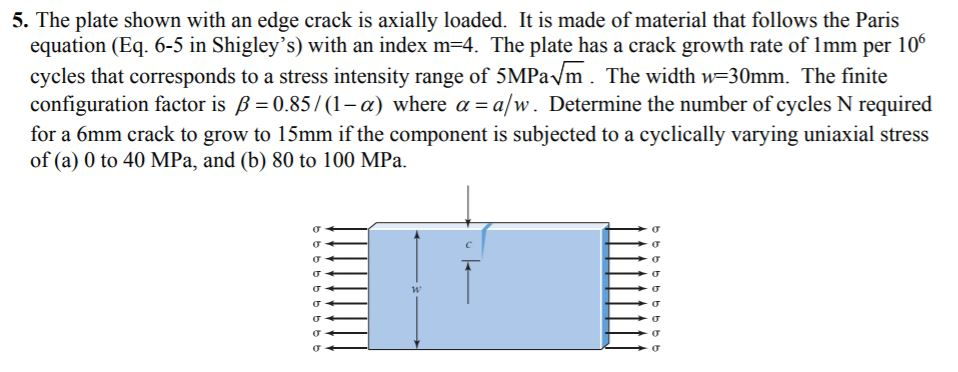 Solved 5. The plate shown with an edge crack is axially | Chegg.com