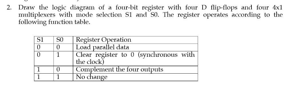 Solved 2. Draw the logic diagram of a four-bit register with | Chegg.com
