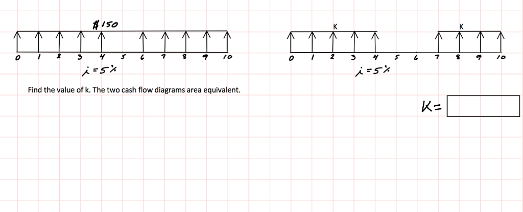 Solved Find the value of k. The two cash flow diagrams | Chegg.com