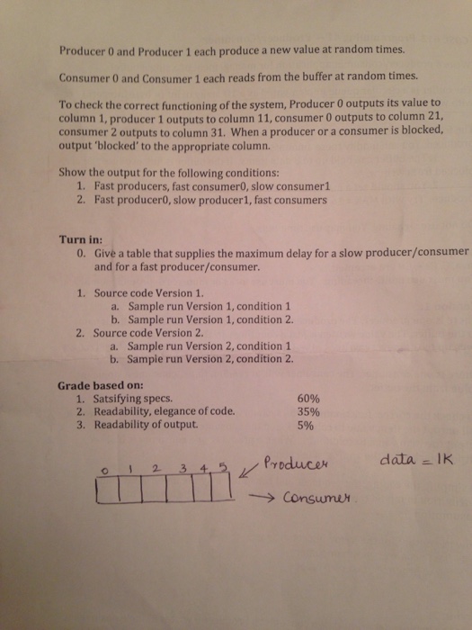 Solved Programming #1 -- Producer/consumer Write a | Chegg.com