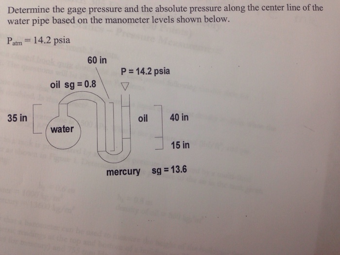 Solved Determine the gage pressure and the absolute pressure | Chegg.com