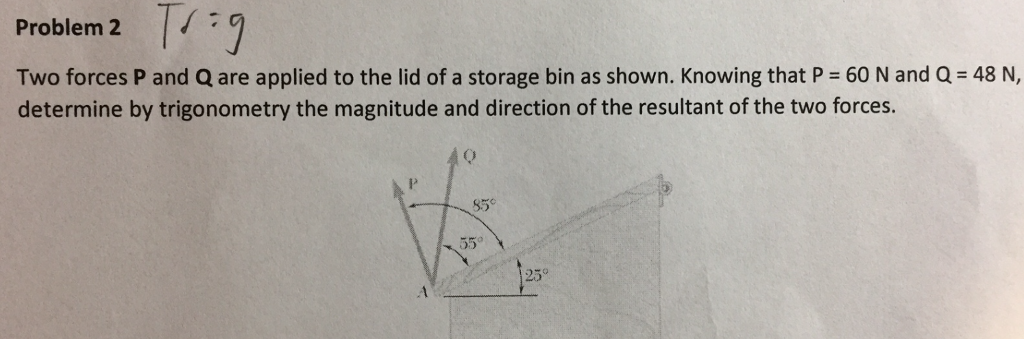 Solved Two forces P and Q are applied to the lid of a | Chegg.com