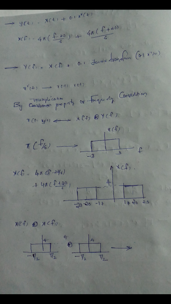 (Solved) - The nonlinear system defined by has an input signal with the ...