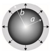 Solved A thick spherical shell of inner radius, a, and outer | Chegg.com