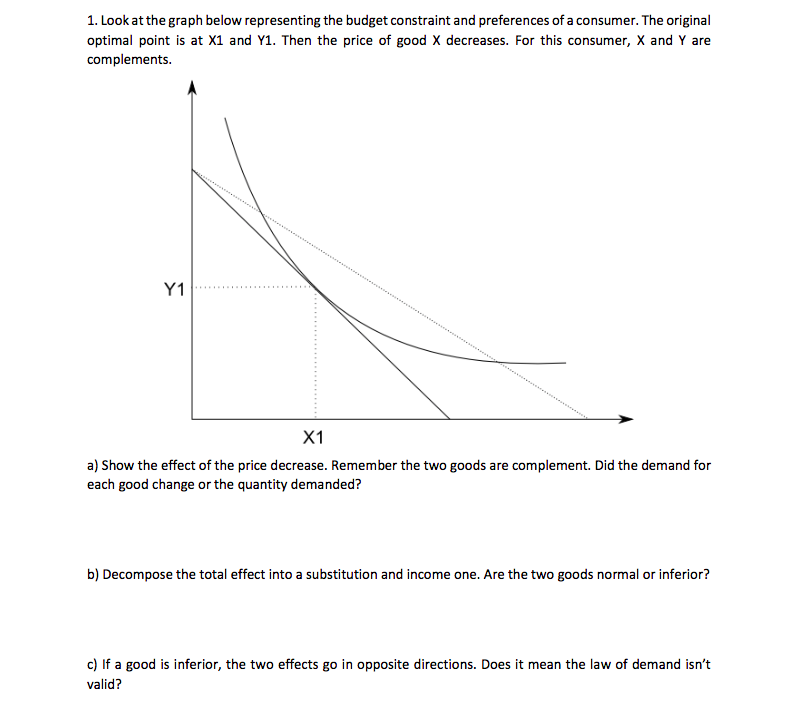 Solved Look at the graph below representing the budget | Chegg.com