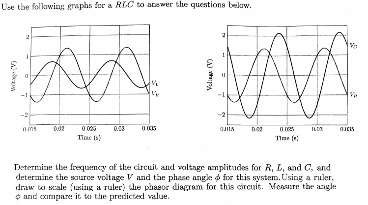 Solved Use the following graphs for a RLC to answer the | Chegg.com