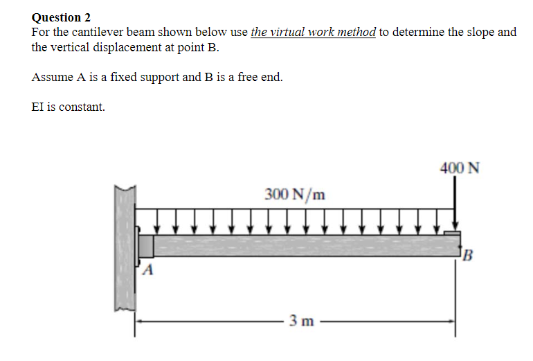 Solved Question 2 For the cantilever beam shown below use | Chegg.com