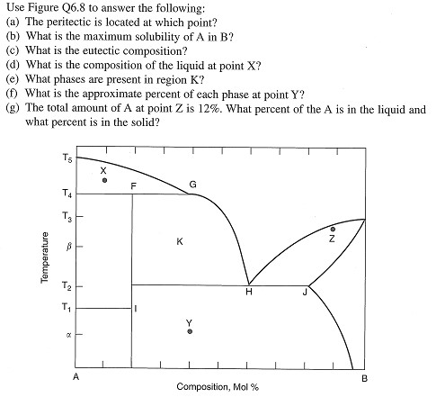 Solved Use Figure Q6.8 to answer the following: (a) The | Chegg.com