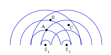 Solved The diagram below shows the wave crests for two | Chegg.com