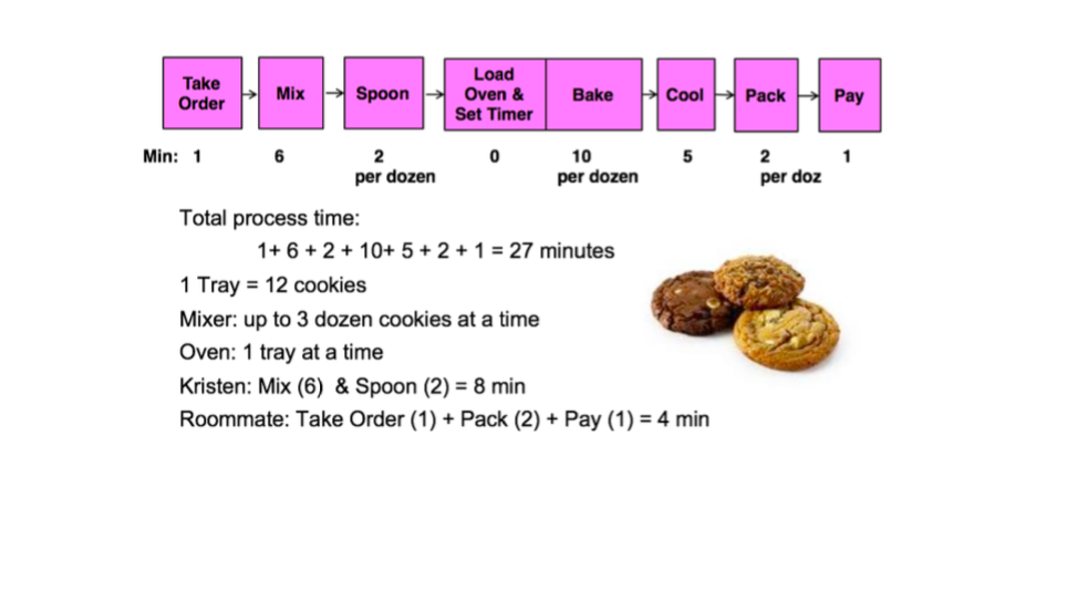 Solved Labor Considerations 1 dozen: Order Size = 1 dozen, 1 | Chegg.com