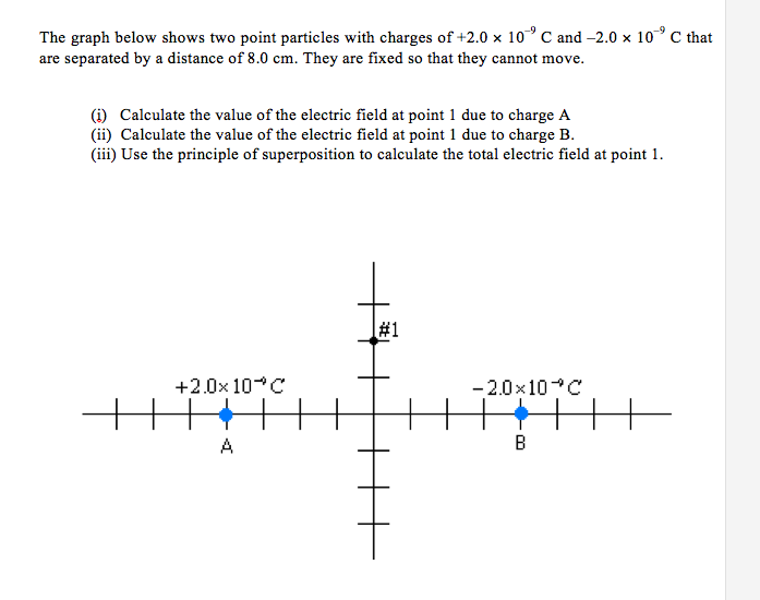 Solved The graph below shows two point particles with | Chegg.com