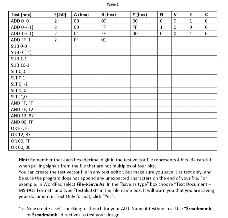 Arithmetic Logic Unit Design Part 1 Objective: In | Chegg.com