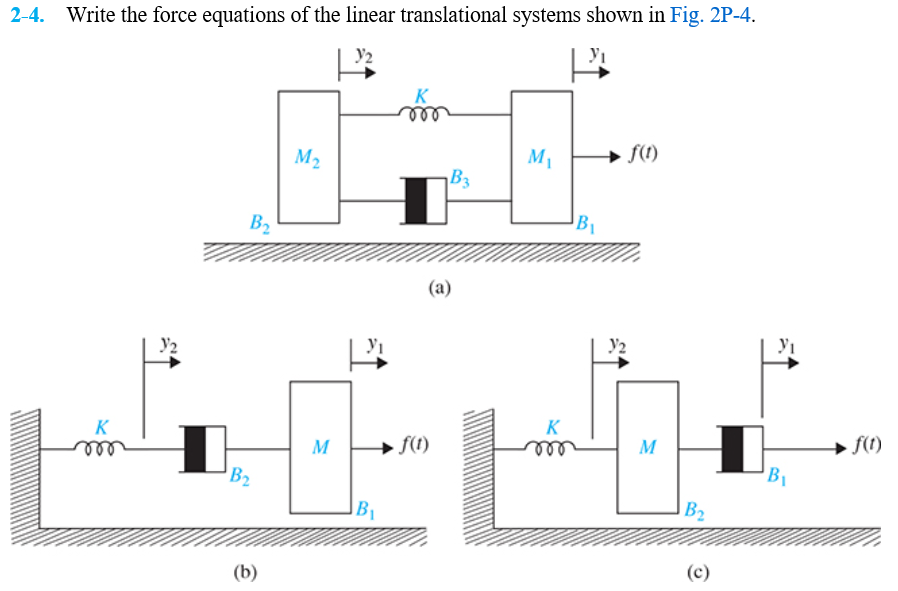 Solved 2-4. Write the force equations of the linear | Chegg.com
