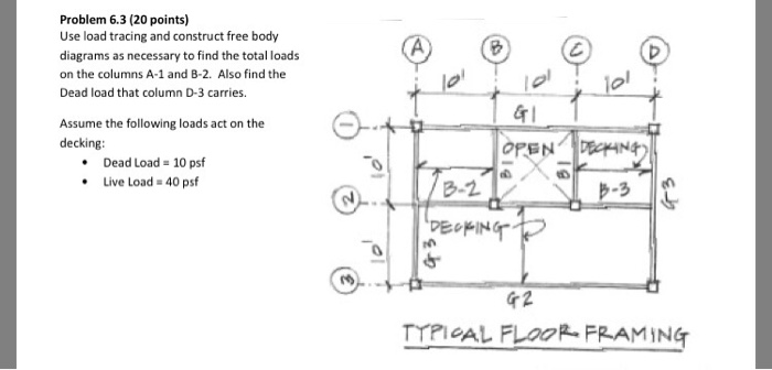 Solved Use load tracing and construct free body diagrams as | Chegg.com