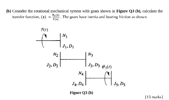 Solved (b) Consider the rotational mechanical system with | Chegg.com Solved (b) Consider the rotational mechanical system with | Chegg.com