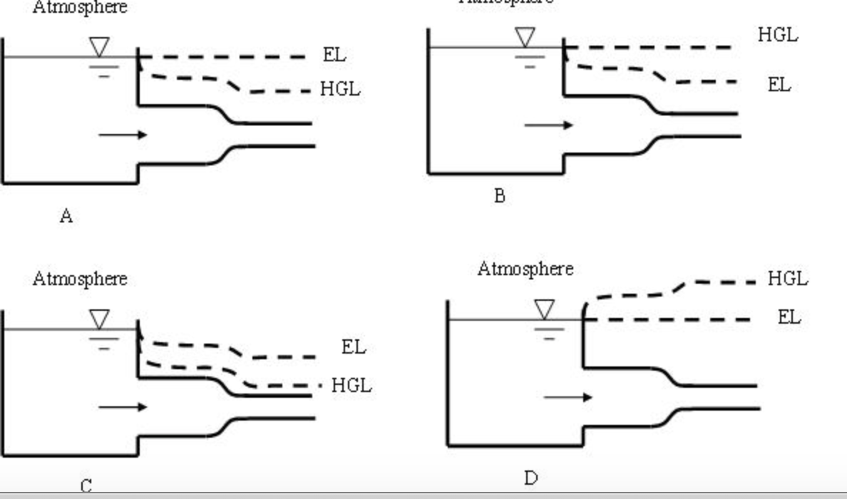 Solved There is steady frictionless flow of water from the | Chegg.com